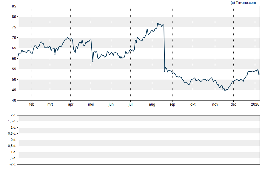 Insider transacties bij Array Digital Infrastructure, Inc. (AD). Koopt het management?