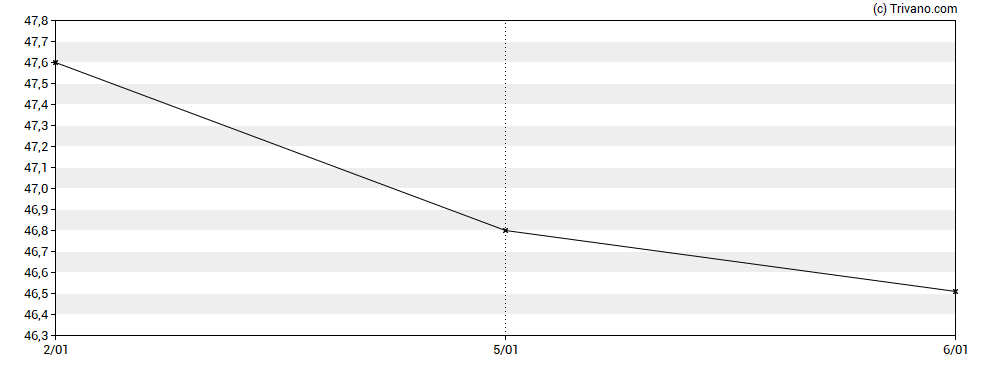 Porsche AG Vz (P911): Koers, Nieuws, Dividend en Technische Analyse
